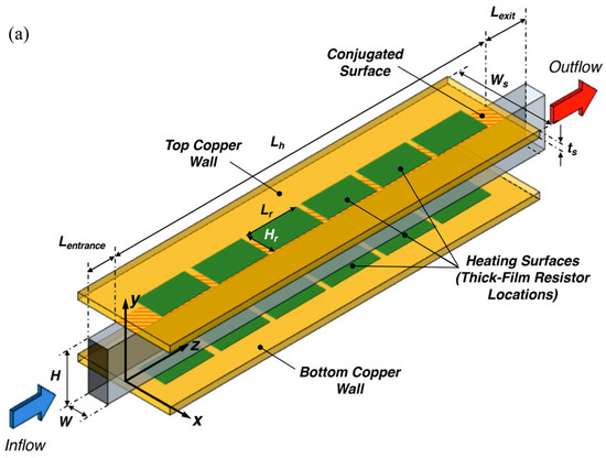 A Review of Novel Heat Transfer Materials and Fluids for Aerospace ...