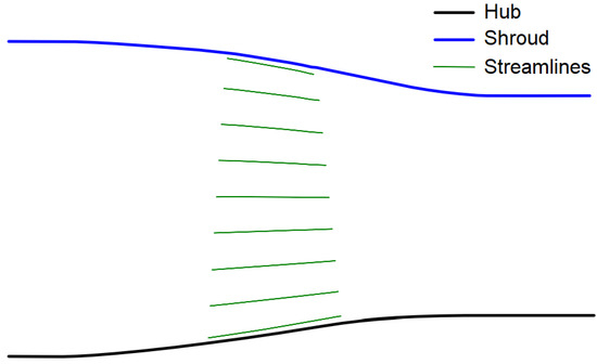 Analysis of Blade Aspect Ratio’s Influence on High-Speed Axial ...