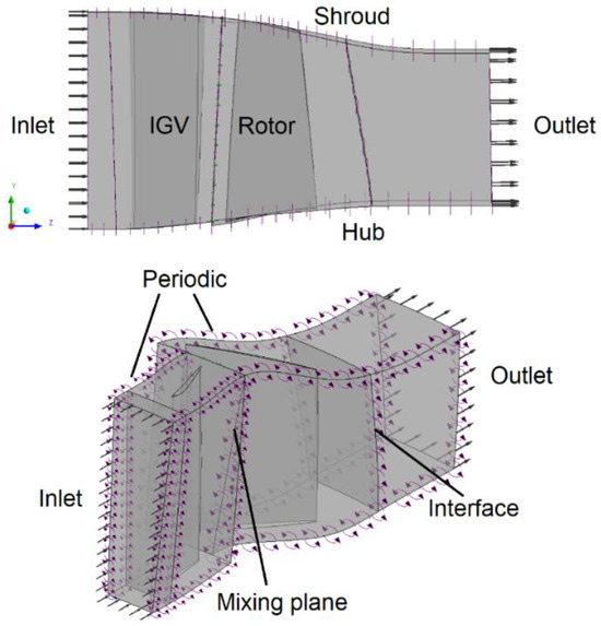 Analysis of Blade Aspect Ratio’s Influence on High-Speed Axial ...