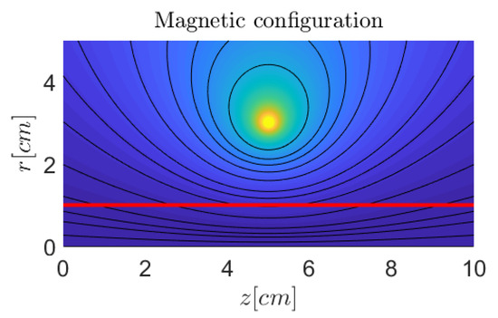 Analysis of Wave Propagation with Different Magnetic Configurations in ...