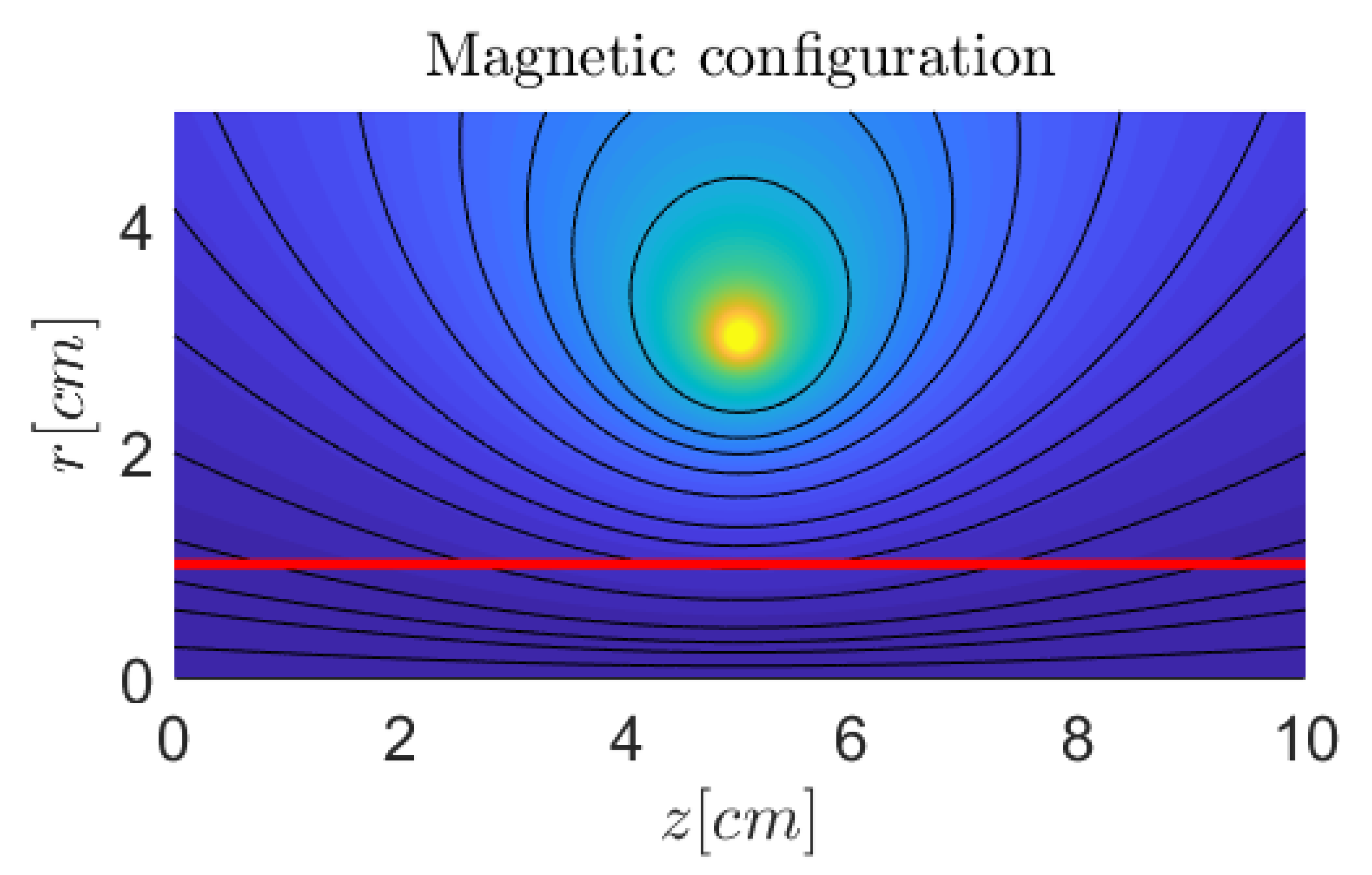 Analysis of Wave Propagation with Different Magnetic Configurations in ...