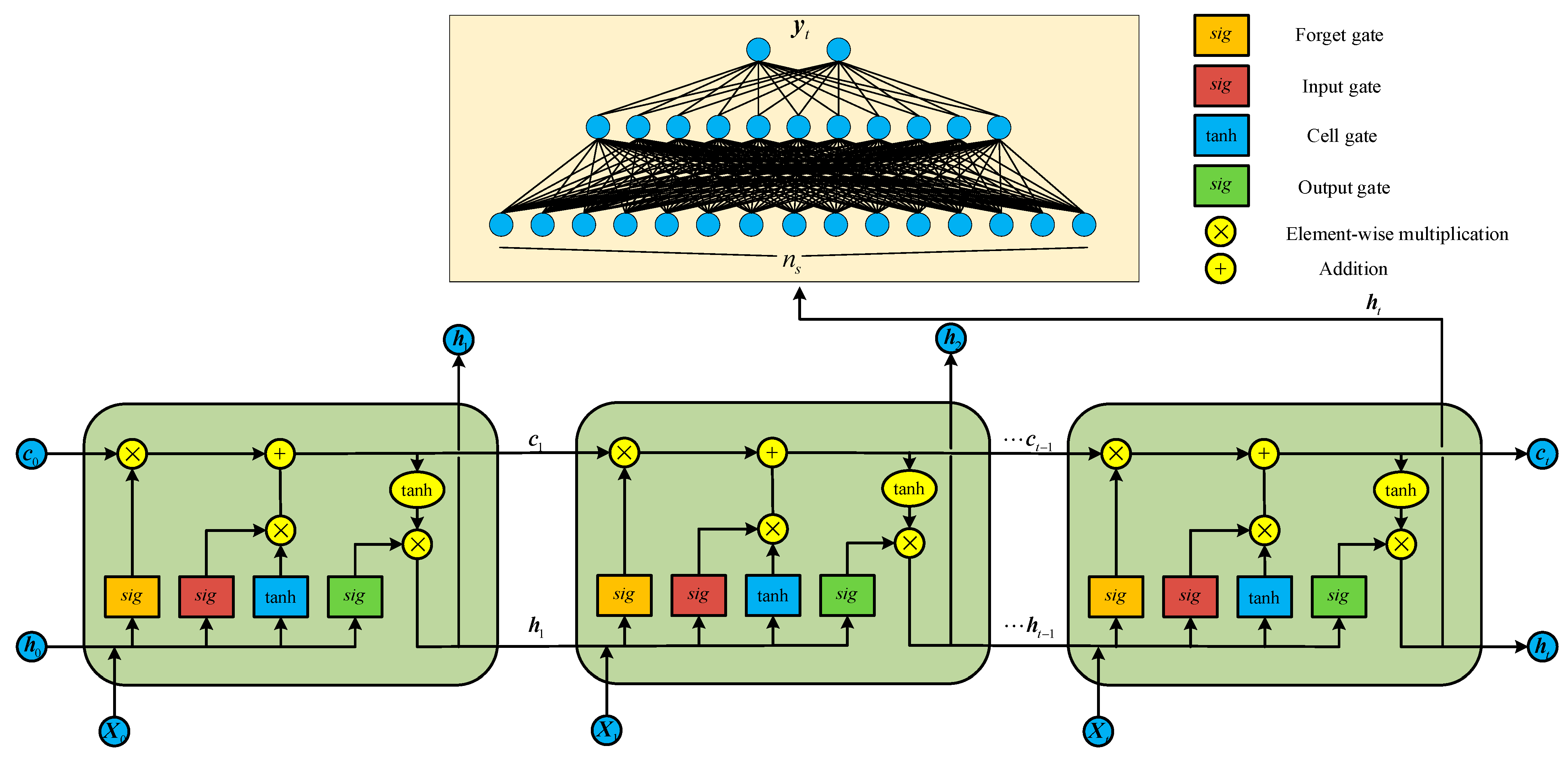 Reinforcement Learning for Dual-Control Aircraft Six-Degree-of-Freedom Attitude Control with ...