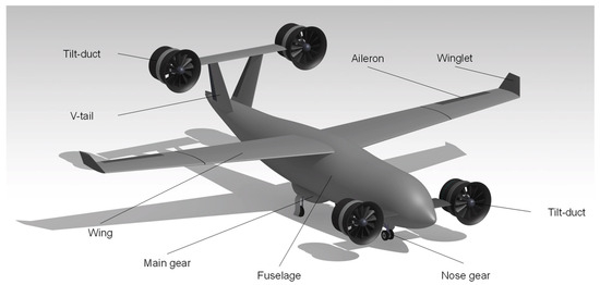 Preliminary Design and Optimization of Primary Structures for a Tilt Duct UAV