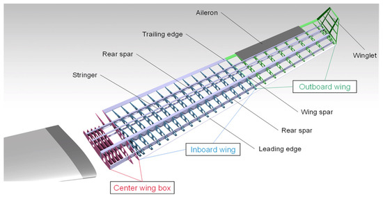 Preliminary Design and Optimization of Primary Structures for a Tilt ...