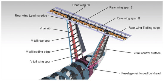 Preliminary Design and Optimization of Primary Structures for a Tilt ...