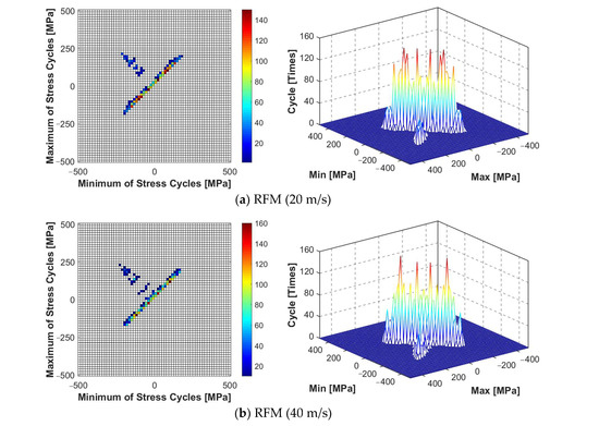 Aerospace | Free Full-Text | Acoustic and Vibration Response and ...