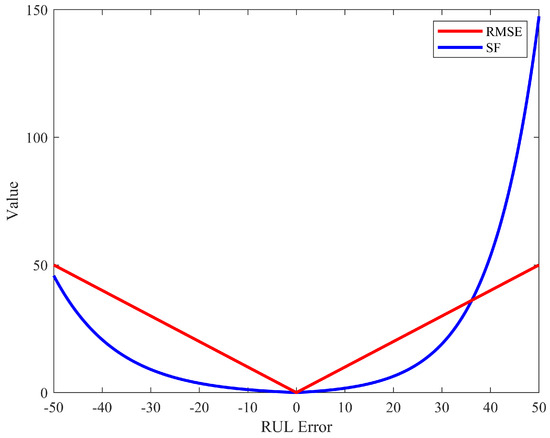 Transformer Encoder Enhanced by an Adaptive Graph Convolutional Neural Network for Prediction of ...