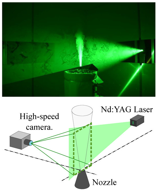 Aerospace | Free Full-Text | Data Assimilation of Ideally Expanded ...