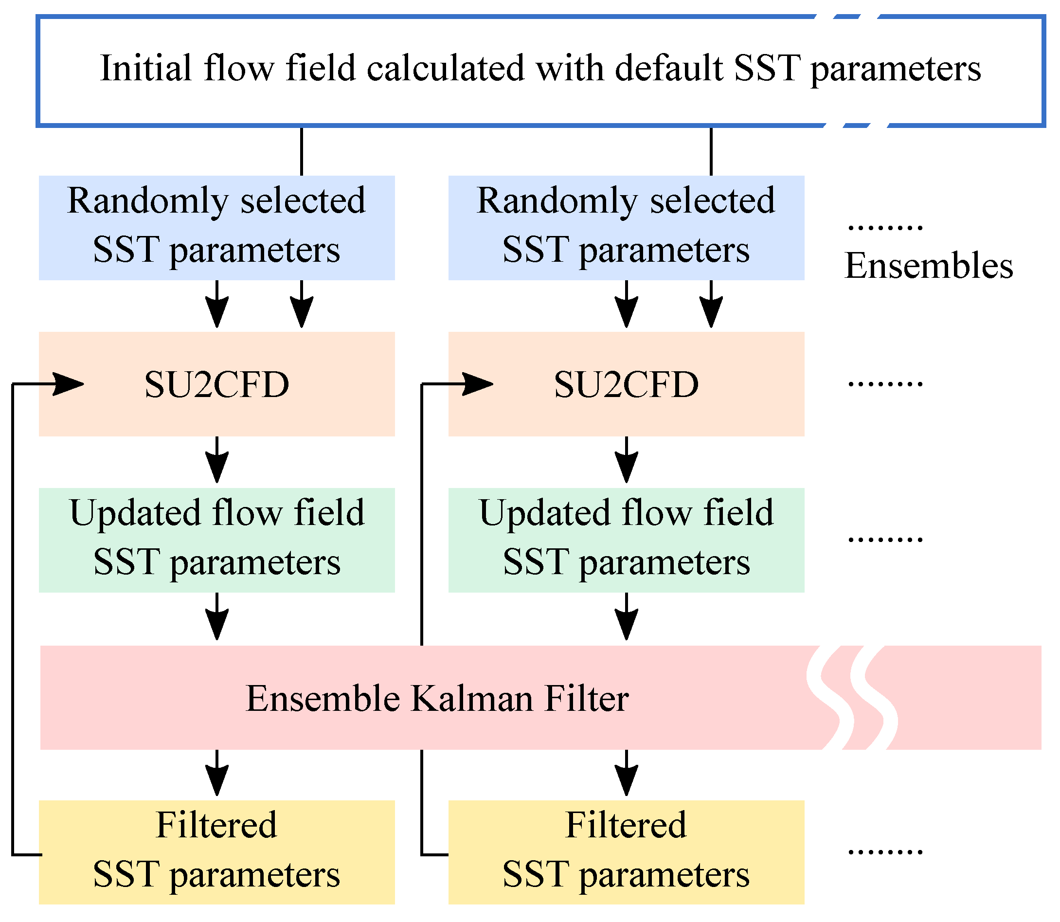 Aerospace | Free Full-Text | Data Assimilation of Ideally Expanded ...