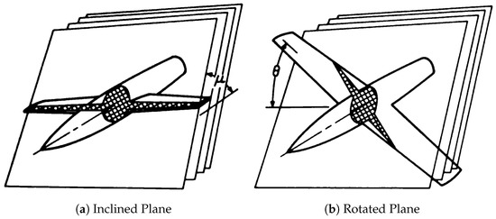 A Mesh-Based Approach for Computational Fluid Dynamics-Free Aerodynamic ...