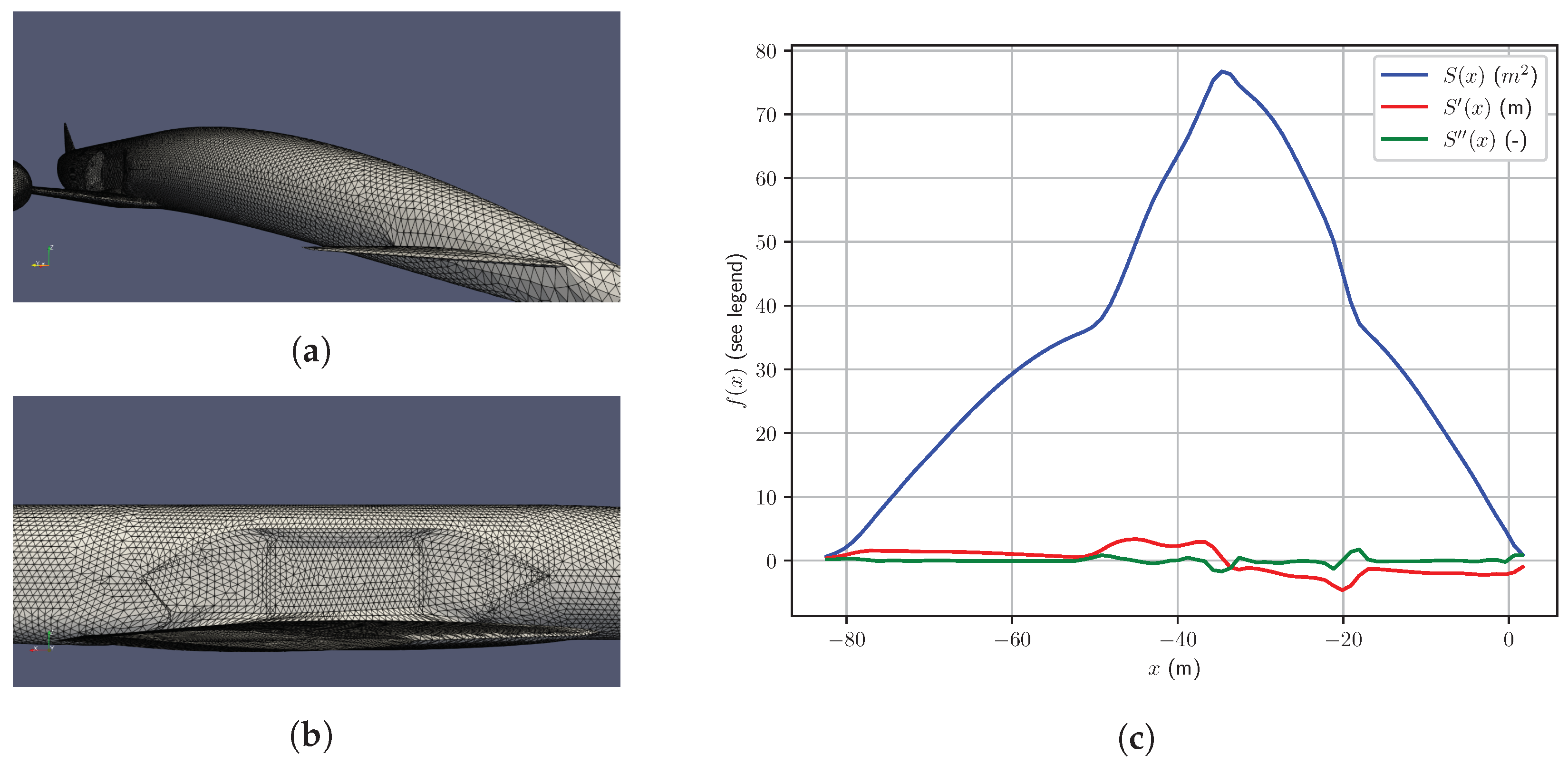 A Mesh Based Approach For Computational Fluid Dynamics Free Aerodynamic Optimisation Of Complex