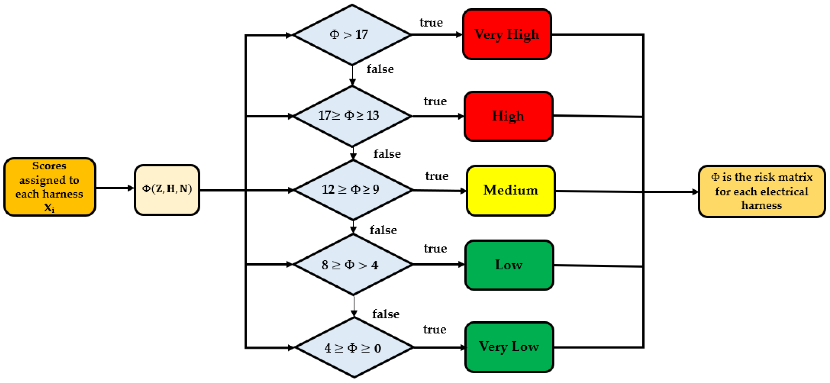 Artificial Intelligence Approach in Aerospace for Error Mitigation