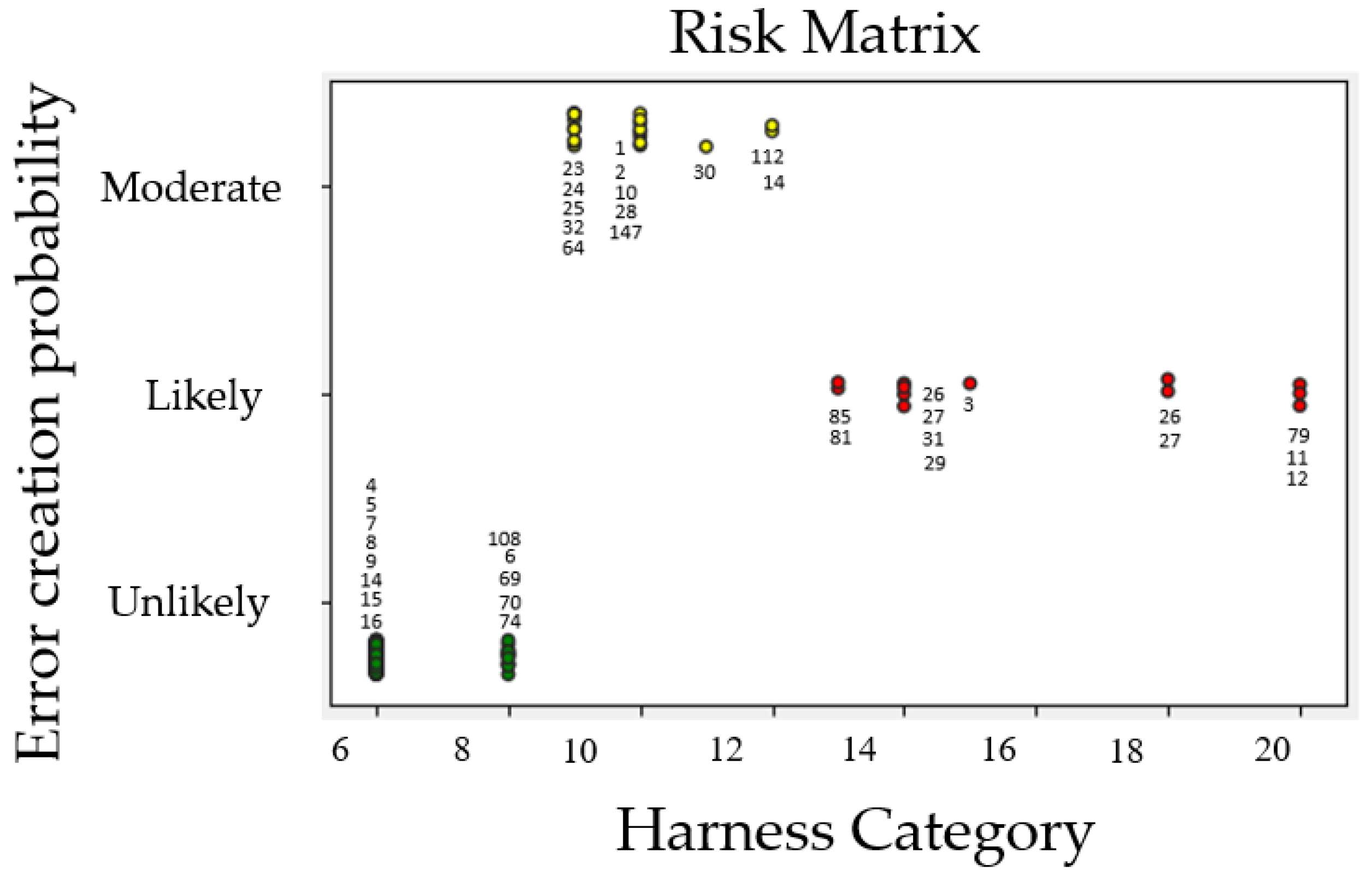 Artificial Intelligence Approach in Aerospace for Error Mitigation