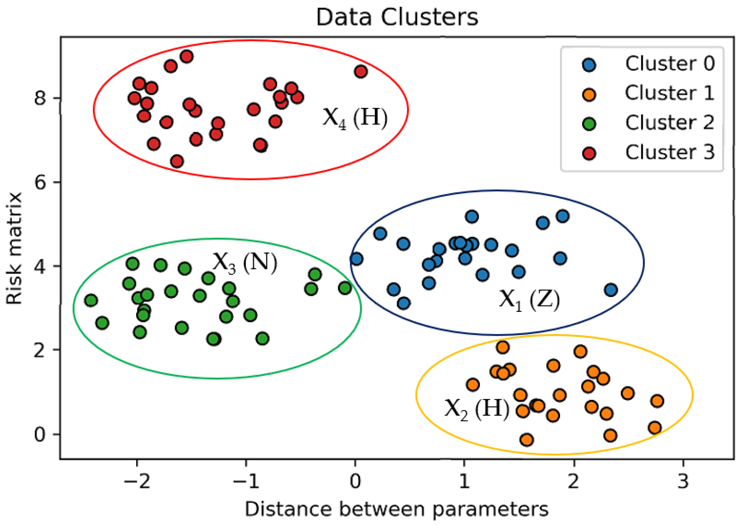 Artificial Intelligence Approach in Aerospace for Error Mitigation