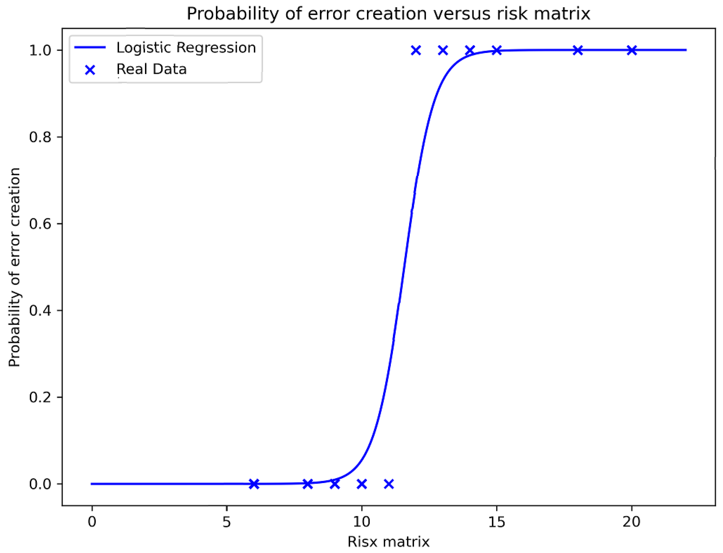 Artificial Intelligence Approach in Aerospace for Error Mitigation