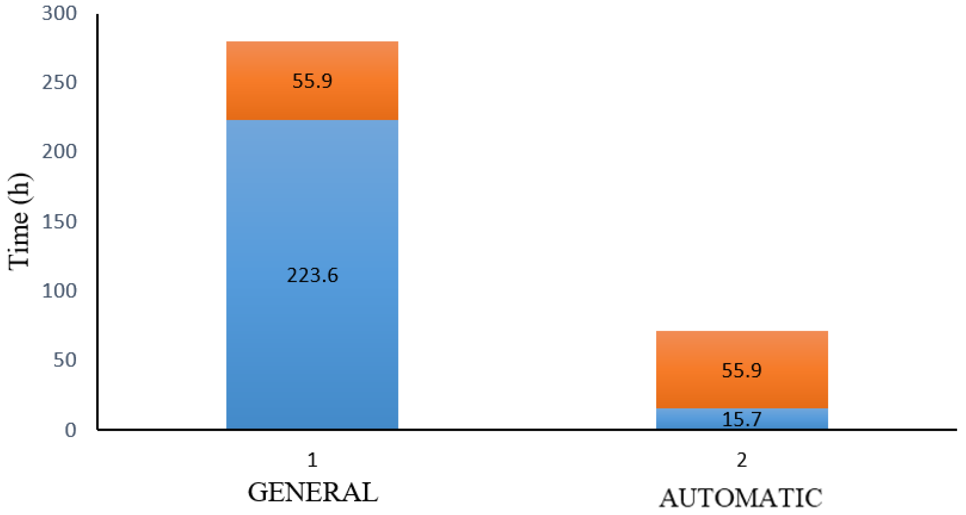 Artificial Intelligence Approach in Aerospace for Error Mitigation