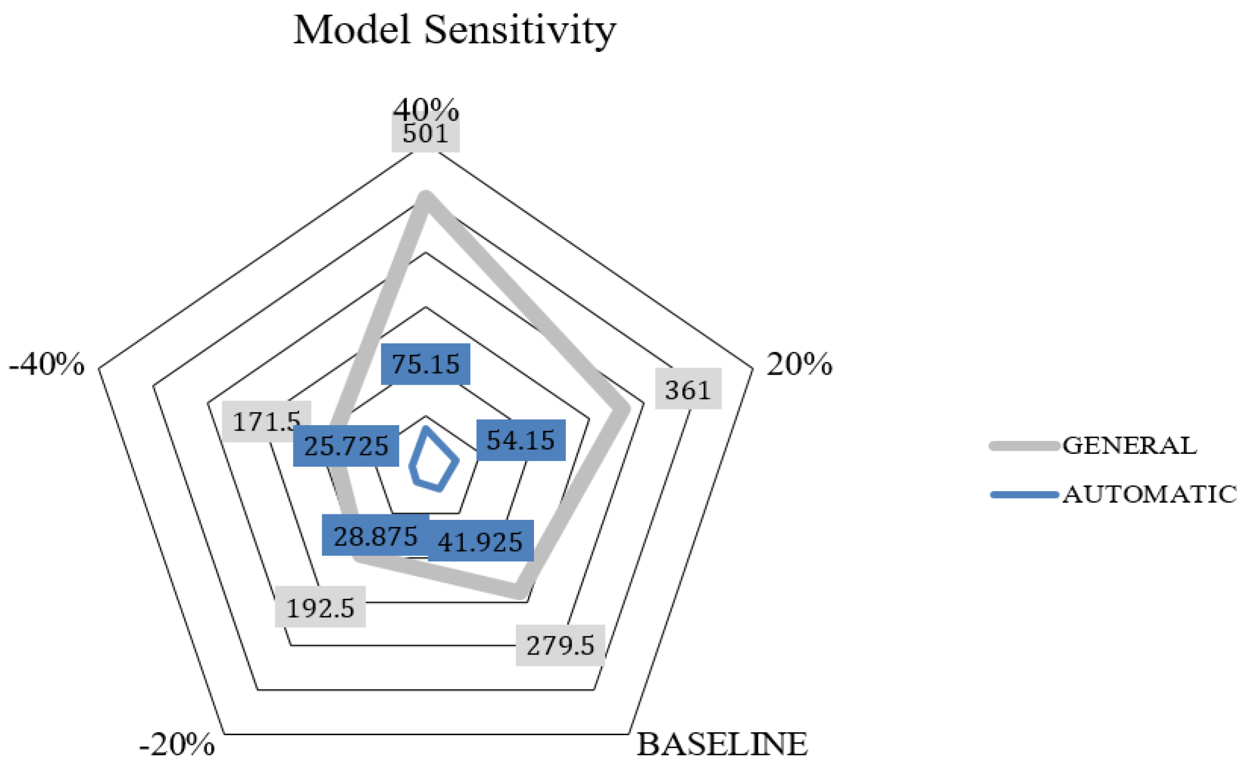 Artificial Intelligence Approach in Aerospace for Error Mitigation