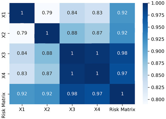 Artificial Intelligence Approach in Aerospace for Error Mitigation