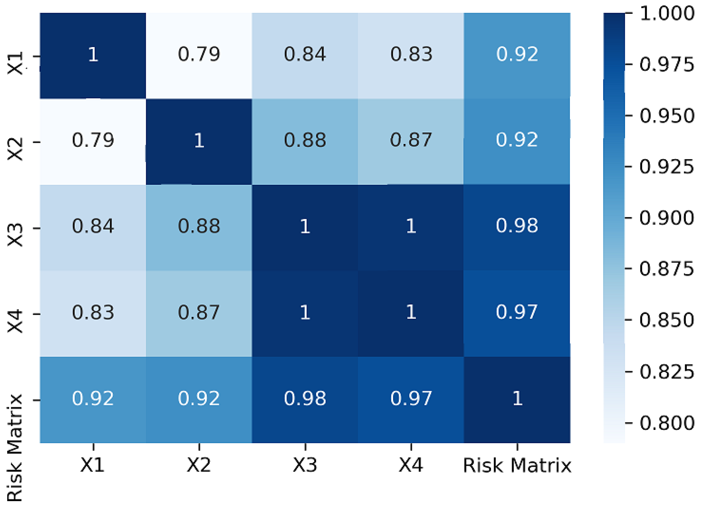 Artificial Intelligence Approach in Aerospace for Error Mitigation