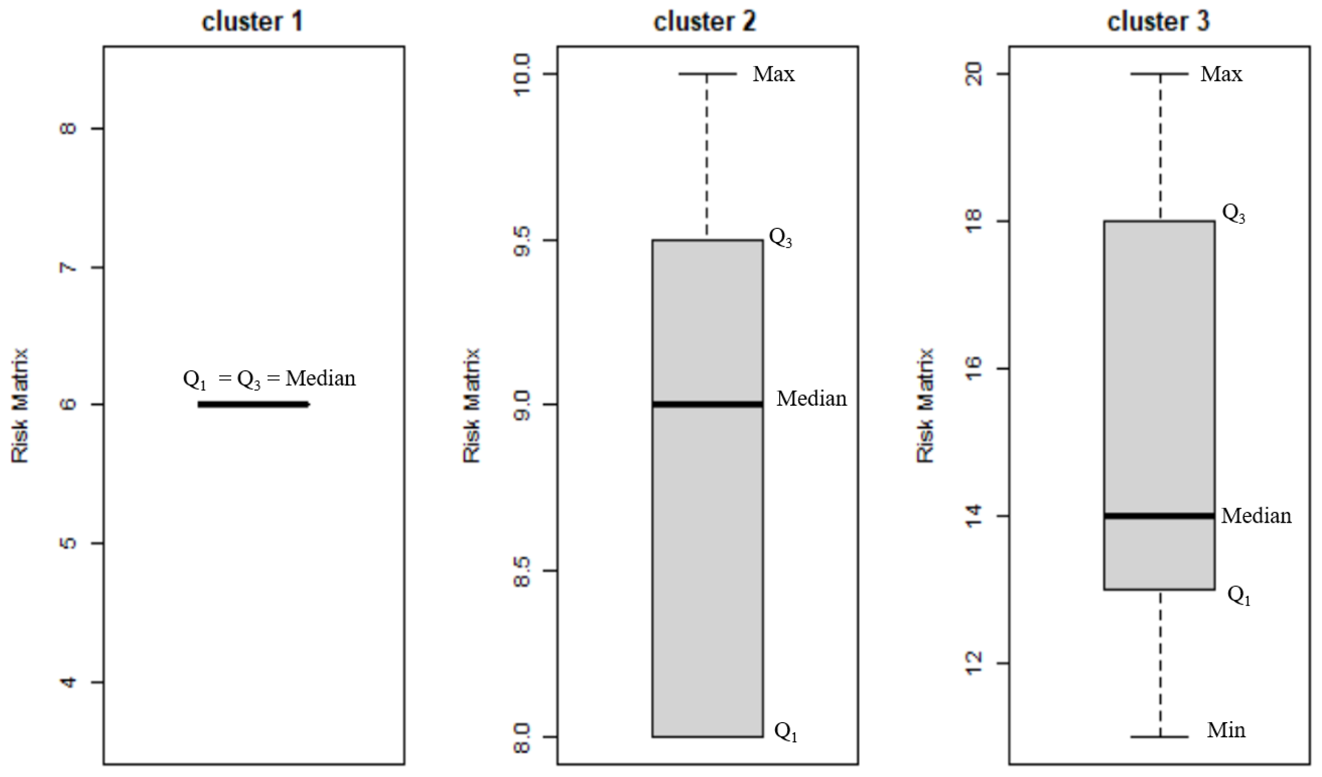 Artificial Intelligence Approach in Aerospace for Error Mitigation