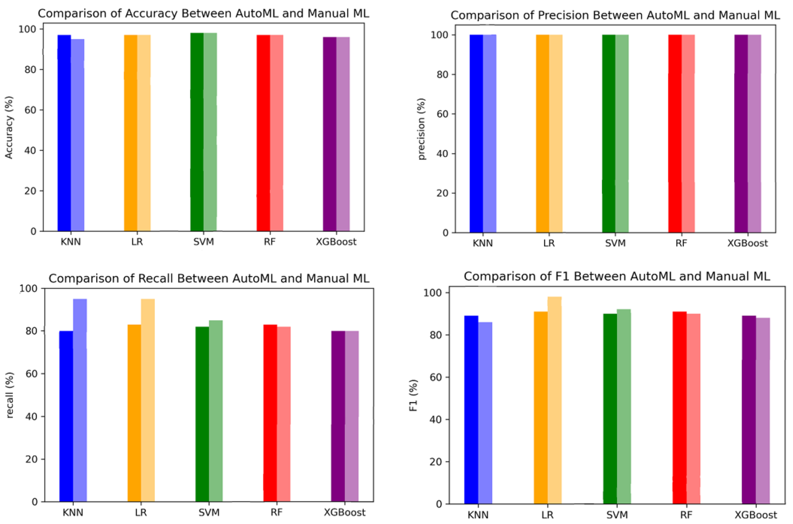Artificial Intelligence Approach in Aerospace for Error Mitigation