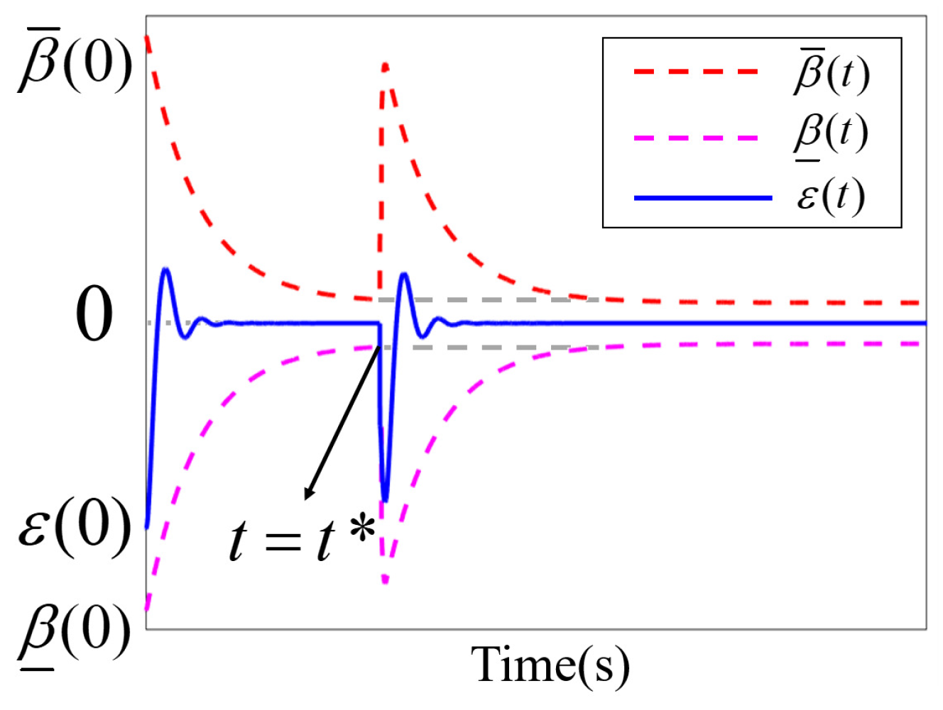 Dynamic Event Triggered Prescribed Performance Robust Control For Aggressive Quadrotor Flight