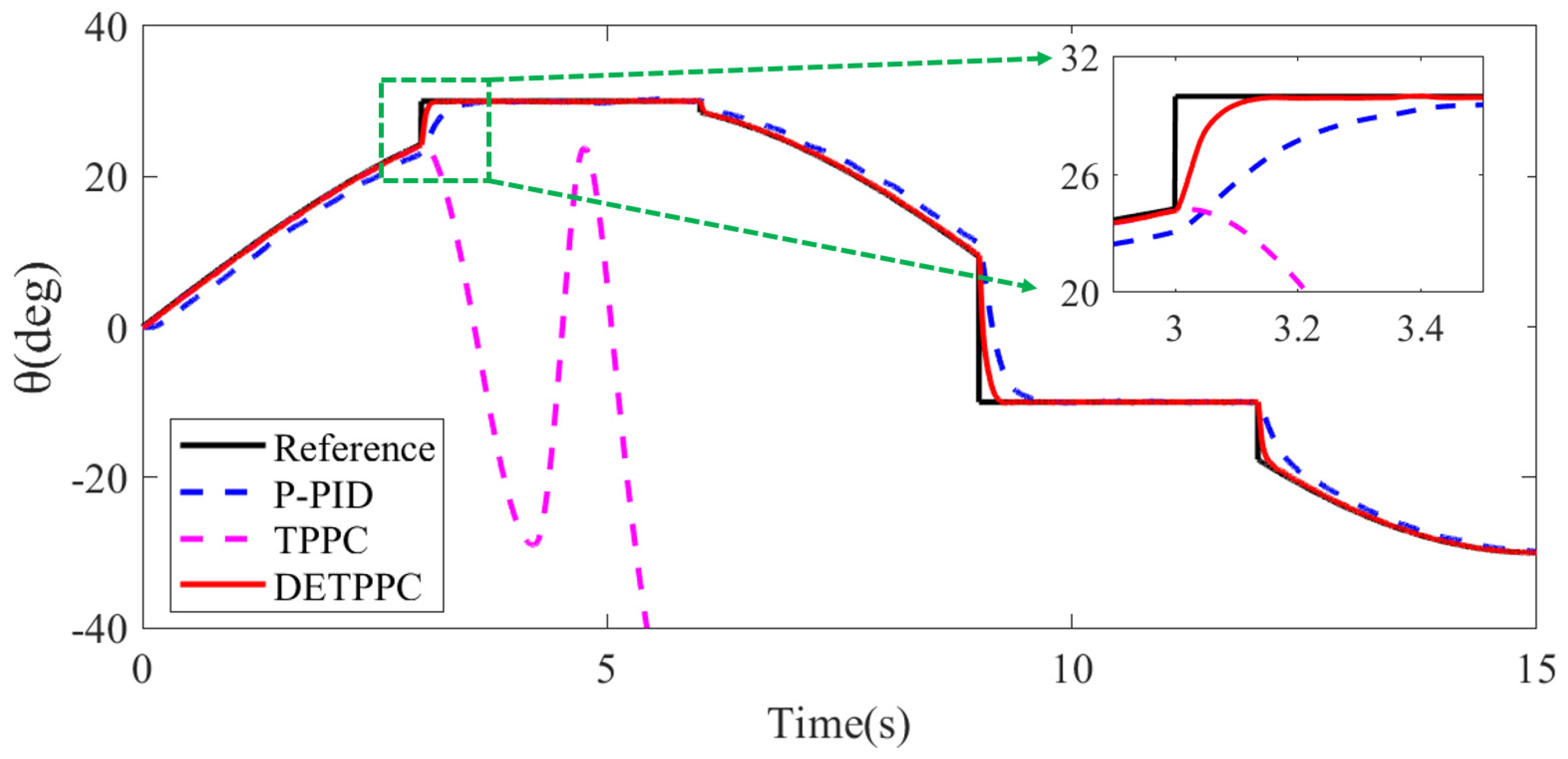Dynamic Event-Triggered Prescribed Performance Robust Control for Aggressive Quadrotor Flight
