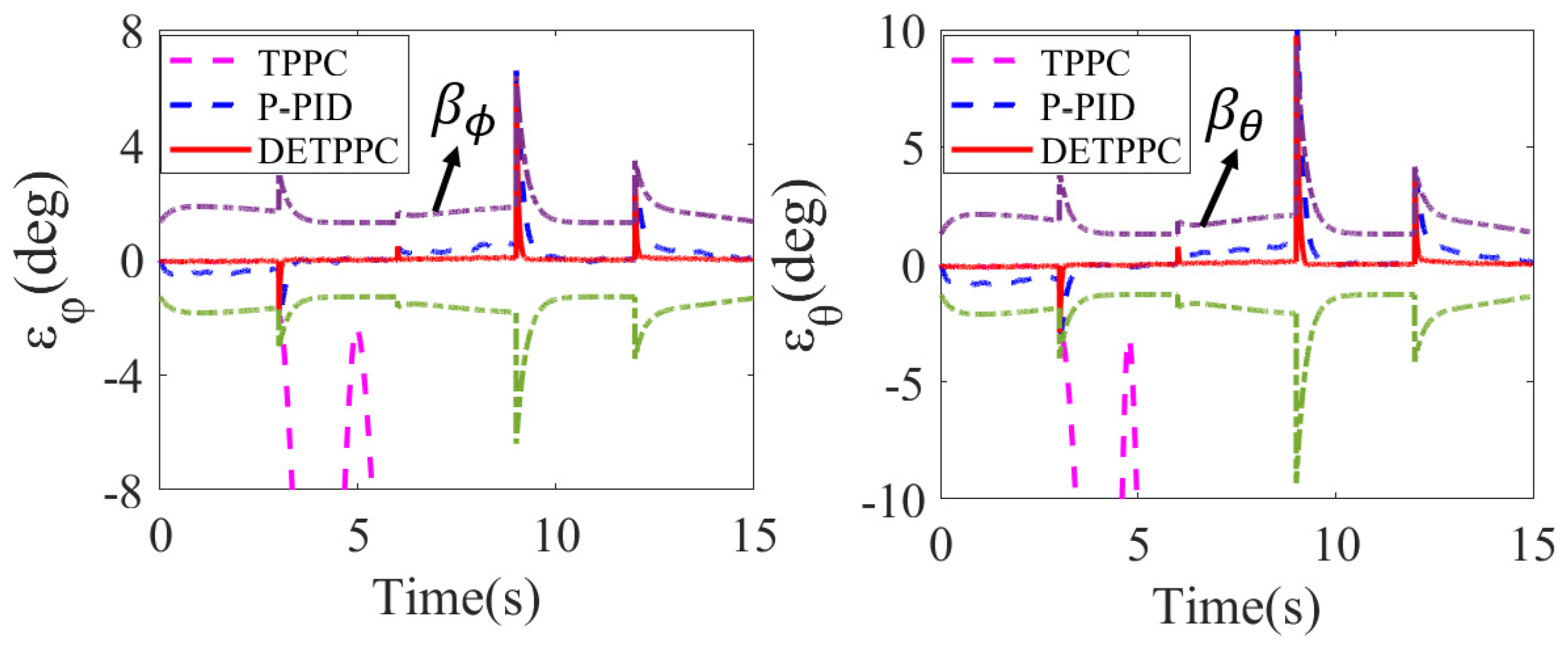 Dynamic Event Triggered Prescribed Performance Robust Control For Aggressive Quadrotor Flight
