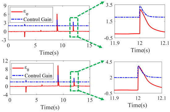 Dynamic Event Triggered Prescribed Performance Robust Control For Aggressive Quadrotor Flight