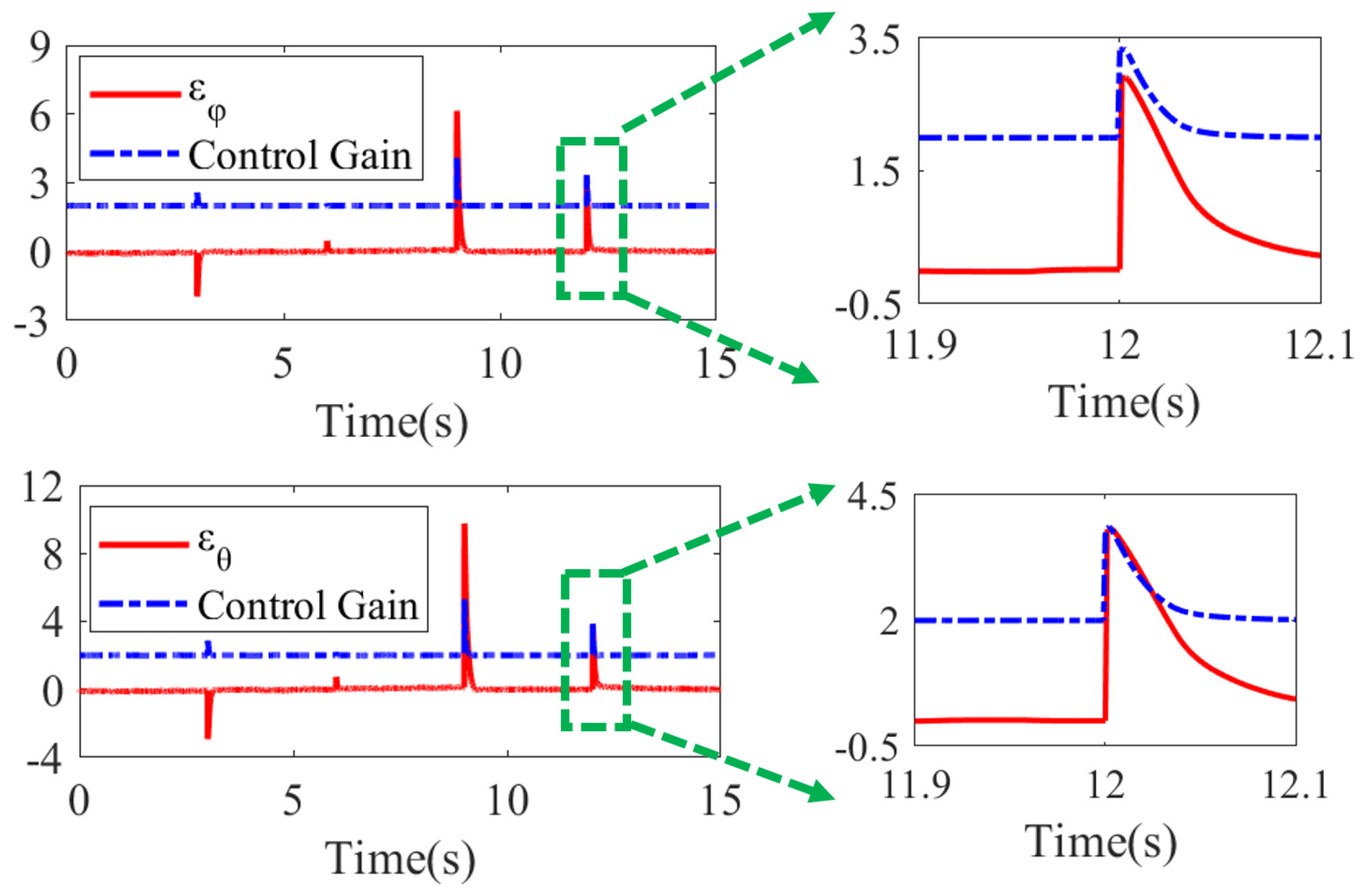 Dynamic Event Triggered Prescribed Performance Robust Control For Aggressive Quadrotor Flight