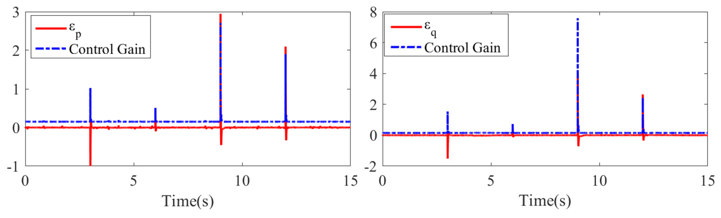Dynamic Event Triggered Prescribed Performance Robust Control For Aggressive Quadrotor Flight
