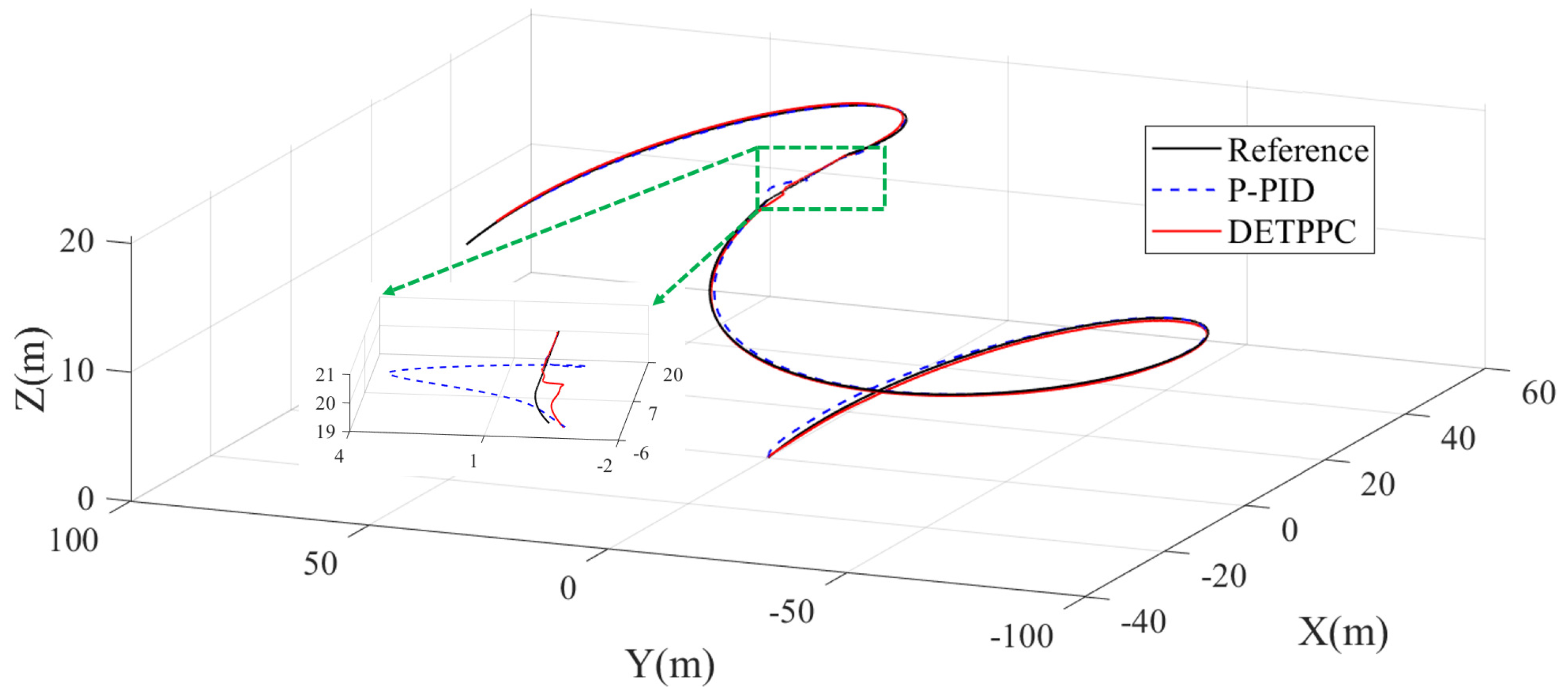 Dynamic Event Triggered Prescribed Performance Robust Control For Aggressive Quadrotor Flight