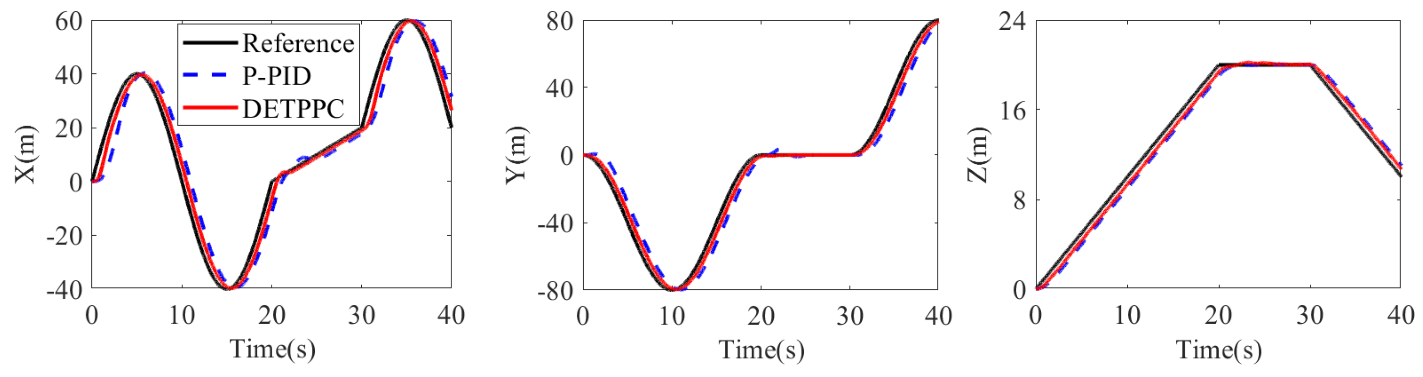 Dynamic Event Triggered Prescribed Performance Robust Control For Aggressive Quadrotor Flight