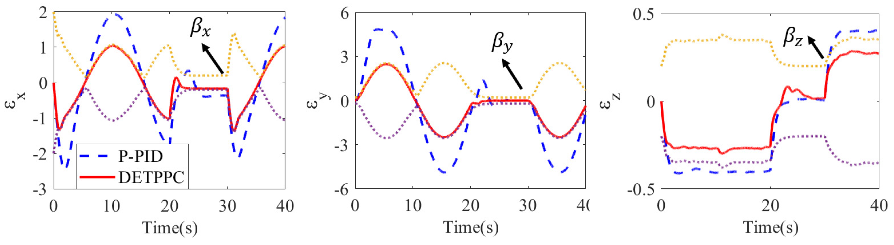 Dynamic Event Triggered Prescribed Performance Robust Control For Aggressive Quadrotor Flight