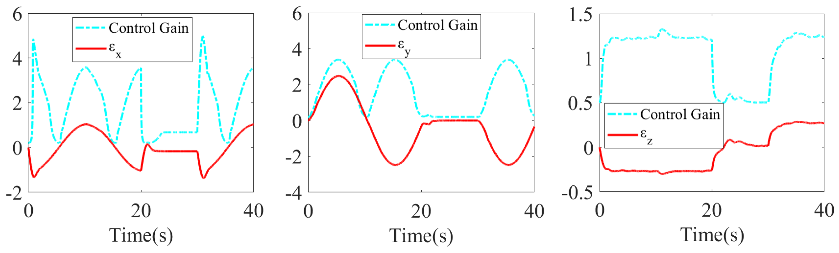 Dynamic Event Triggered Prescribed Performance Robust Control For Aggressive Quadrotor Flight