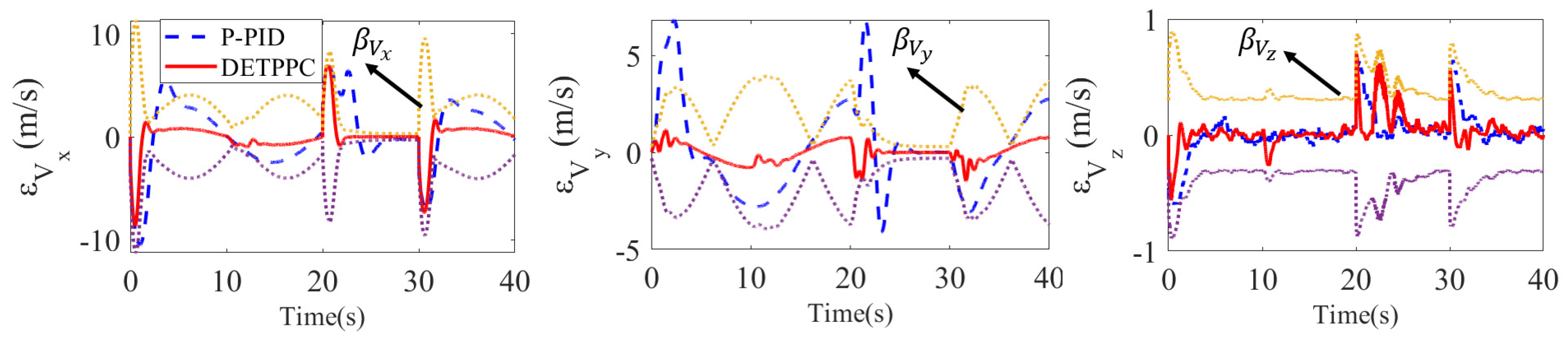 Dynamic Event Triggered Prescribed Performance Robust Control For Aggressive Quadrotor Flight