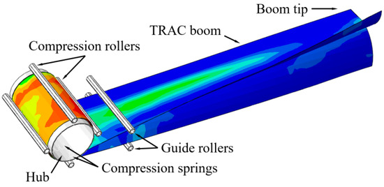 Driving Force and Blossoming Analysis of a Composite Triangular ...