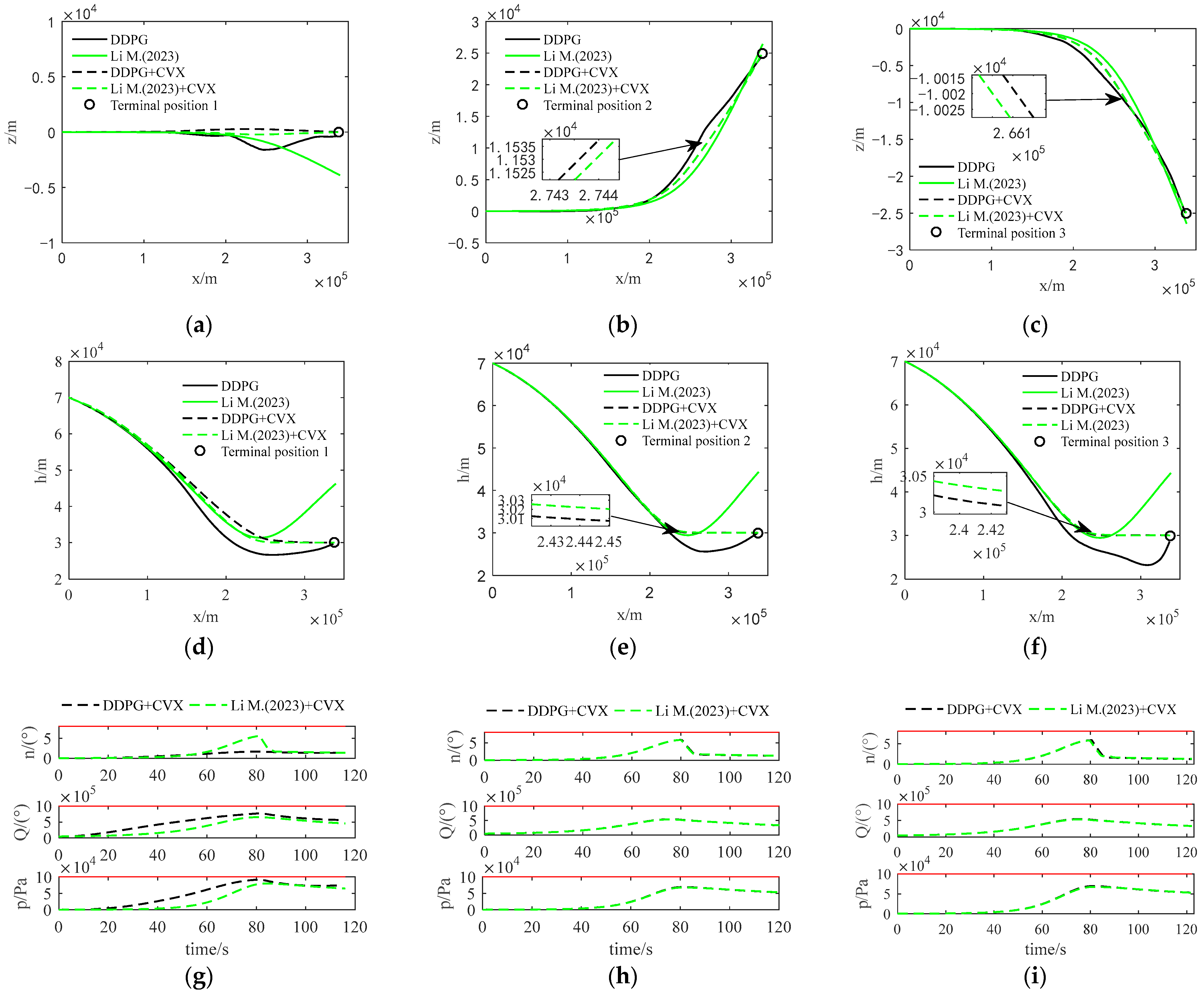 Ddpg Based Convex Programming Algorithm For The Midcourse Guidance Trajectory Of Interceptor