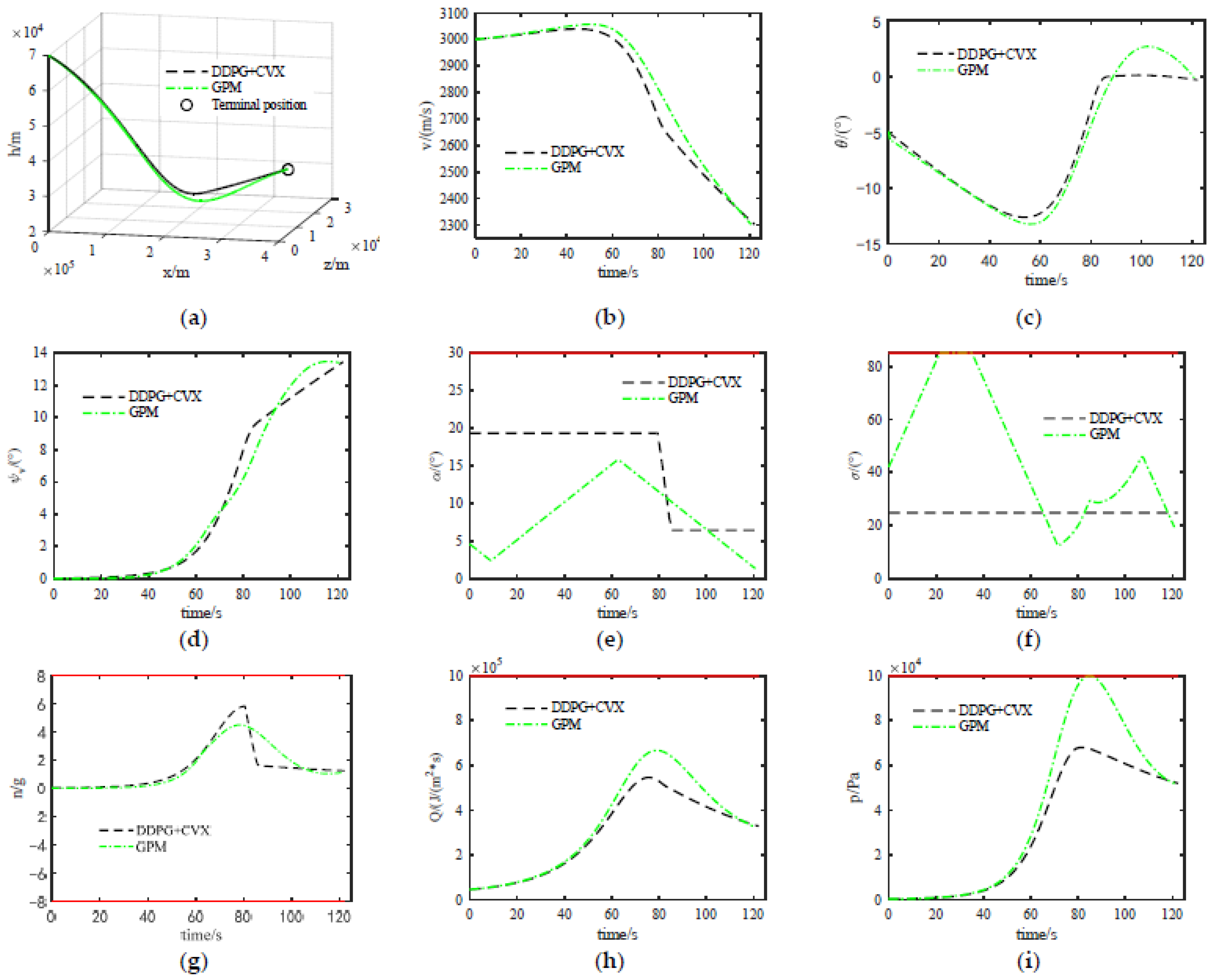 DDPG-Based Convex Programming Algorithm for the Midcourse Guidance Trajectory of Interceptor