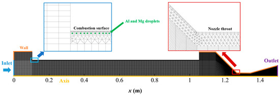 Long-Duration Dynamic Numerical Simulation of Combustion and Flow in ...