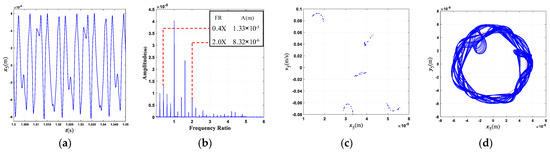 Dynamic Analysis of Three-Rotor System with Hollow Shaft under Clutch ...