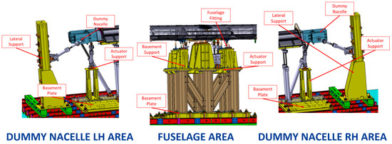 A Resilient Approach to a Test Rig Setup in the Qualification of a Tilt ...