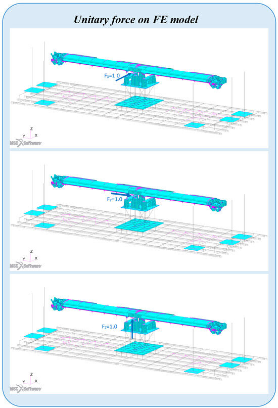 A Resilient Approach to a Test Rig Setup in the Qualification of a Tilt ...