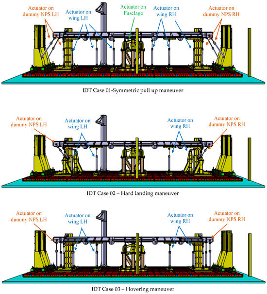 A Resilient Approach to a Test Rig Setup in the Qualification of a Tilt ...
