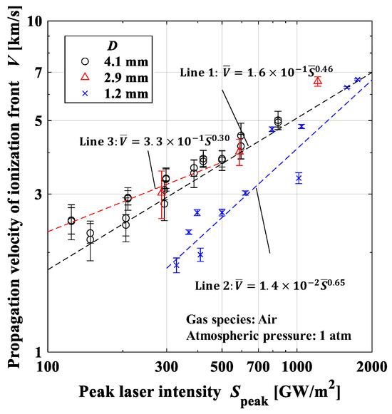 Observation of Oblique Laser-Supported Detonation Wave Propagating in ...