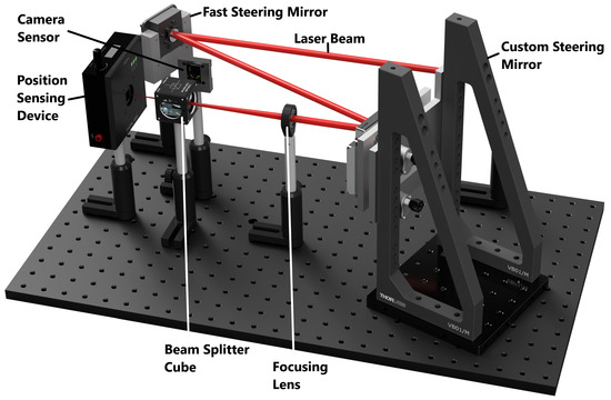 Steering Mirror System with Closed-Loop Feedback for Free-Space Optical ...