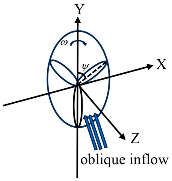 Aerospace | Free Full-Text | Research on the Calculation Method of Propeller 1P Loads Based on ...