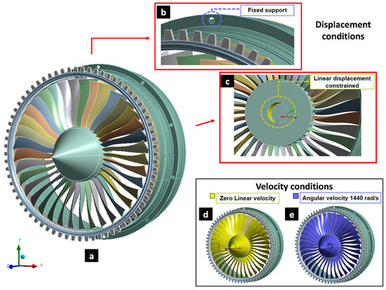 Aerospace | Free Full-Text | Computational Mechanics for Turbofan ...