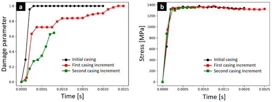 Computational Mechanics for Turbofan Engine Blade Containment Testing ...