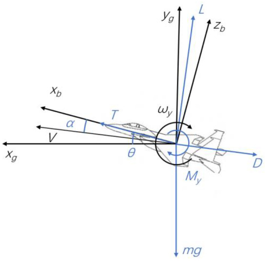 Analysis of Flight Loads during Symmetric Aircraft Maneuvers Based on ...